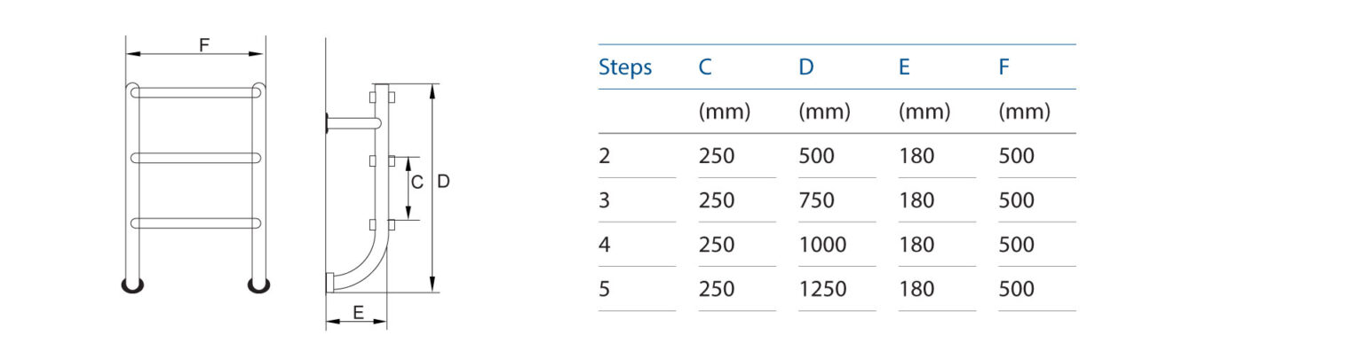 Pool Access Ladders Split Ladder - Bottom half - Atlantic Pools n Fountain